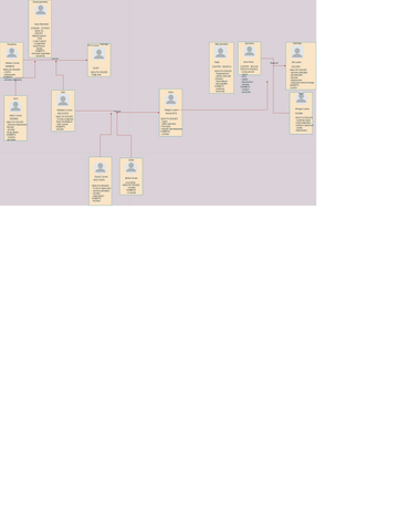 Family Tree of Wuthering Heights | Visual Paradigm User-Contributed ...
